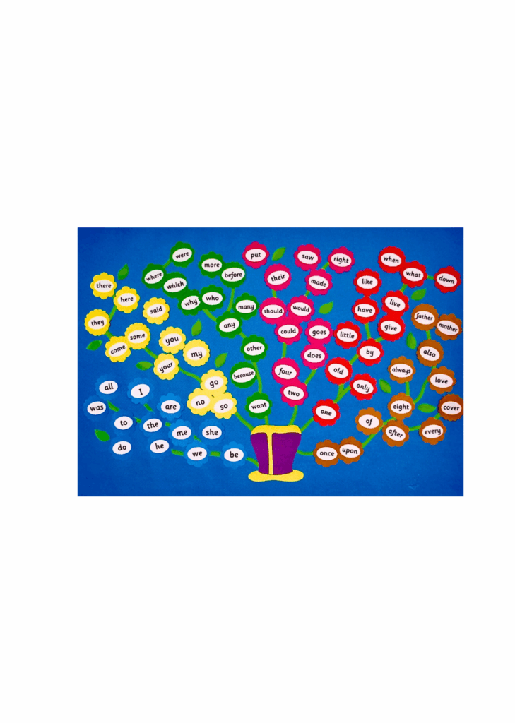 Карти Jolly Phonics Tricky Word Wall Flowers | Езикова школа Melly Jolly